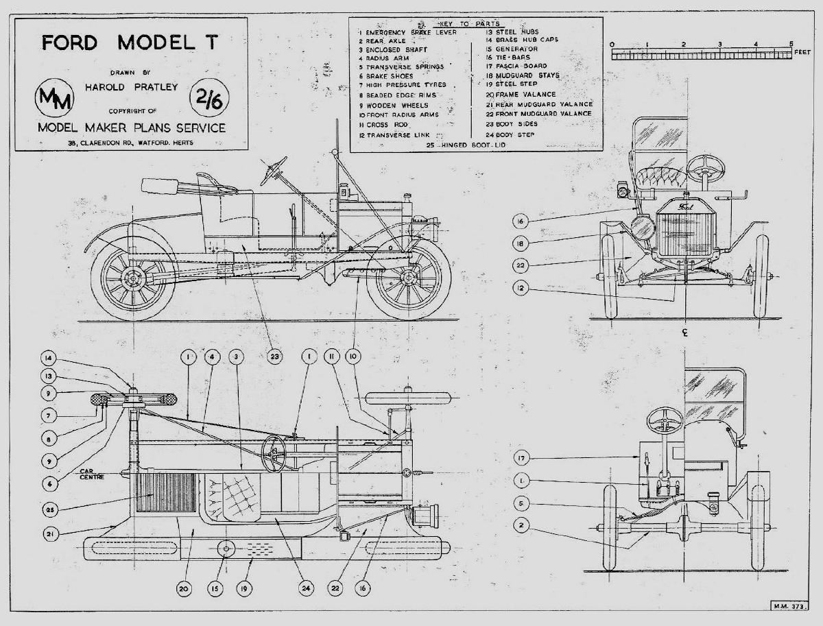 İkonik Arabalar: Ford Model T - Markut Dergi
