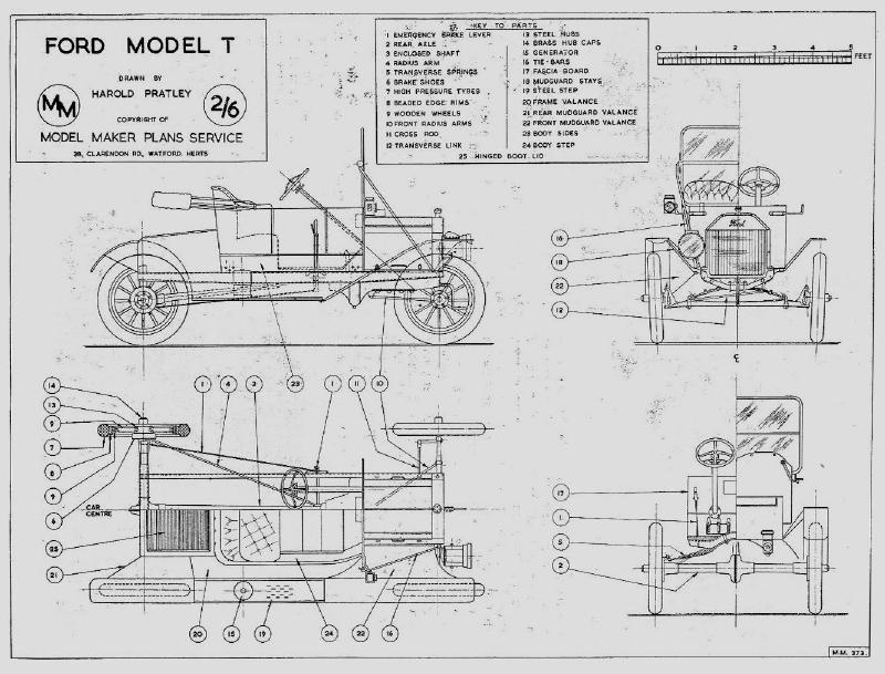 İkonik Arabalar: Ford Model T - Markut Dergi